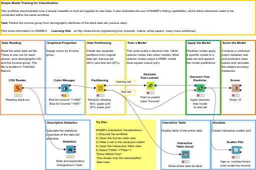 Building a Simple Classifier — NodePit